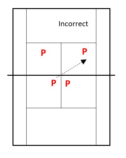 #1: Doubles players: Watch the angle! – Judy Dixon