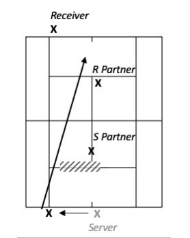 Doubles Serving – Try the Australian Formation! – Judy Dixon