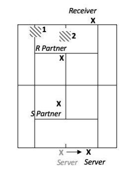 Doubles Serving – Try the Australian Formation! – Judy Dixon